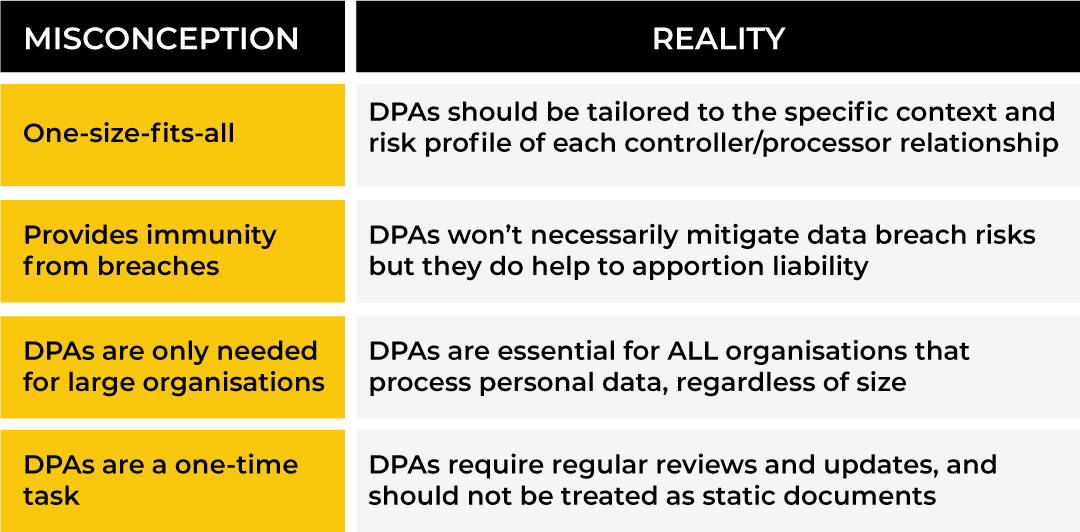 What is a DPA and why do you need one?